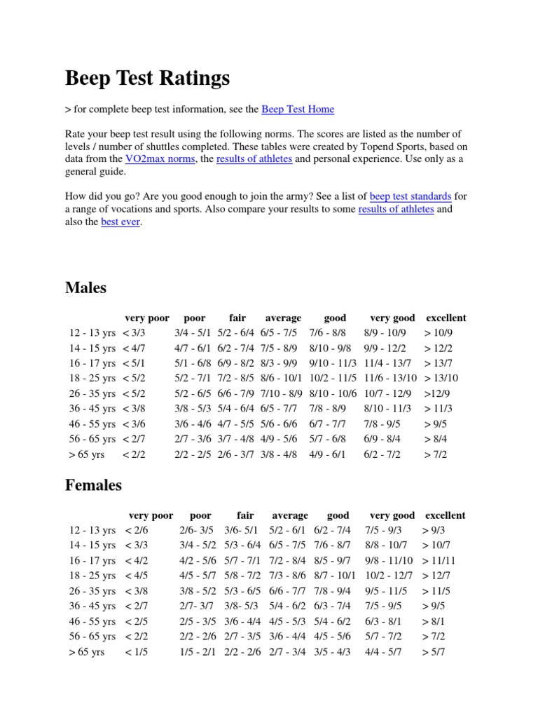 Beep Test Norm | Download Free PDF | Quality Of Life | Physical Exercise