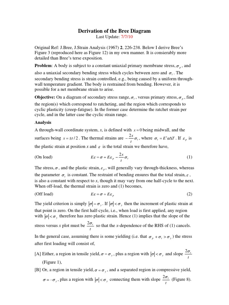 Bree Diagram | Download Free PDF | Yield (Engineering) | Plasticity ...