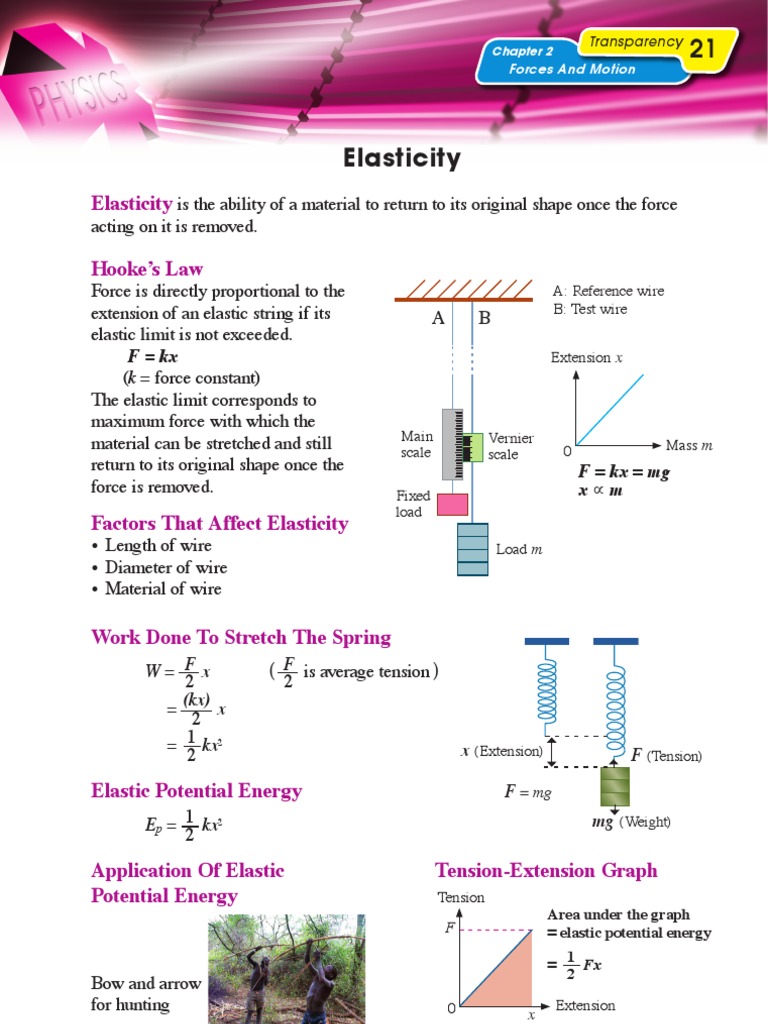 Pdfa2 16 | PDF | Elasticity (Physics) | Tension (Physics)