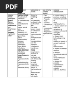 Drug Study | PDF | Nausea | Gastroenterology