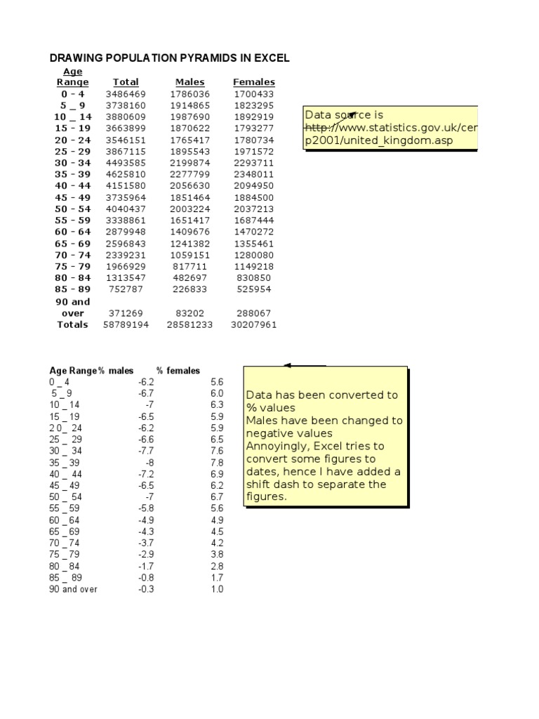 Drawing Population Pyramids | PDF | Teaching Mathematics