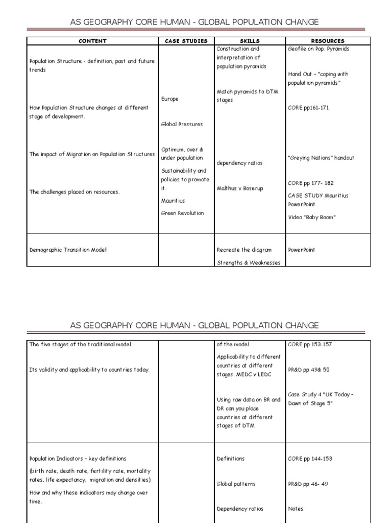 As Geography Core Human - Global Population Change: Content Case ...