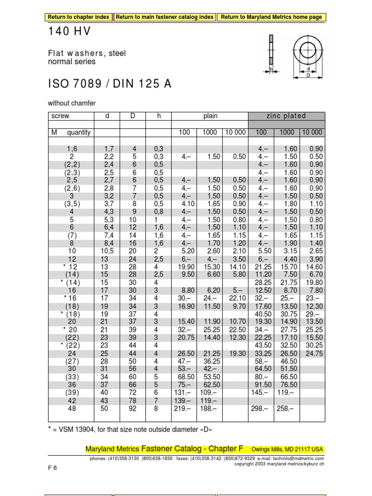 Iso 7089-Din 125 | PDF