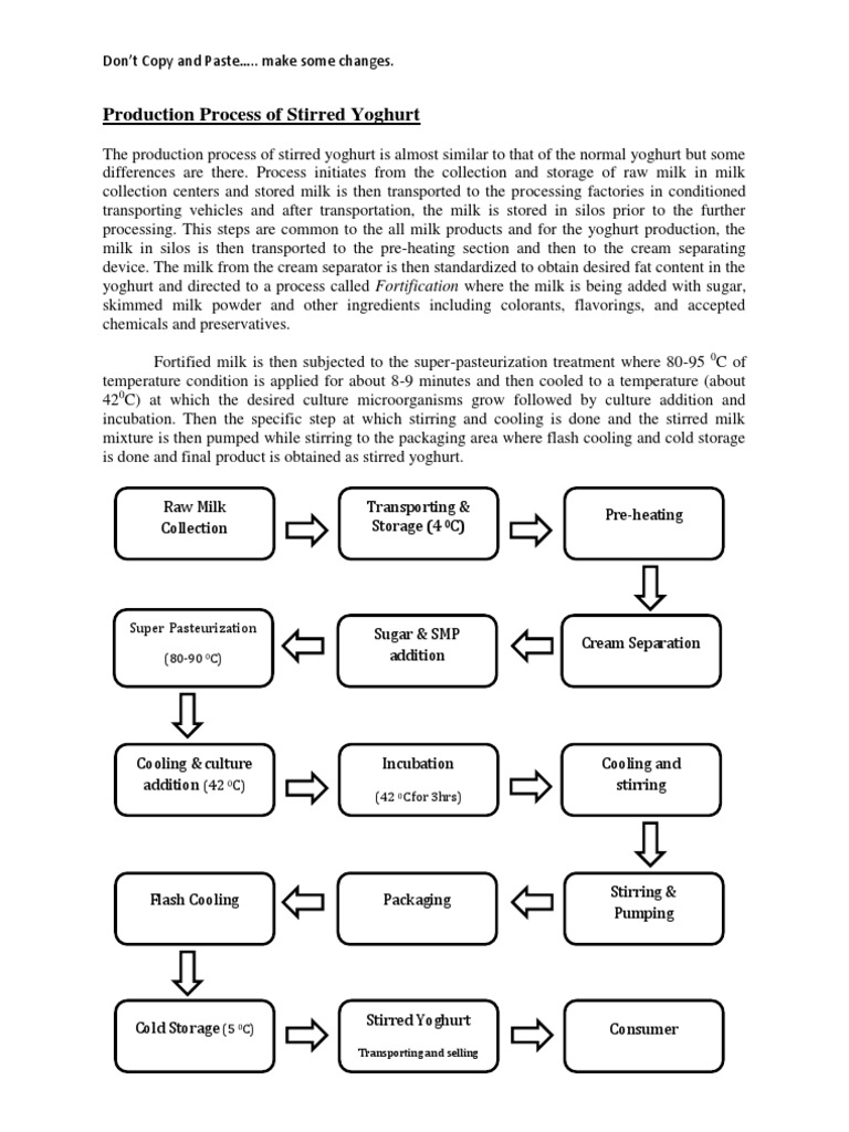 Production Process of Stirred Yoghurt | Yogurt | Milk