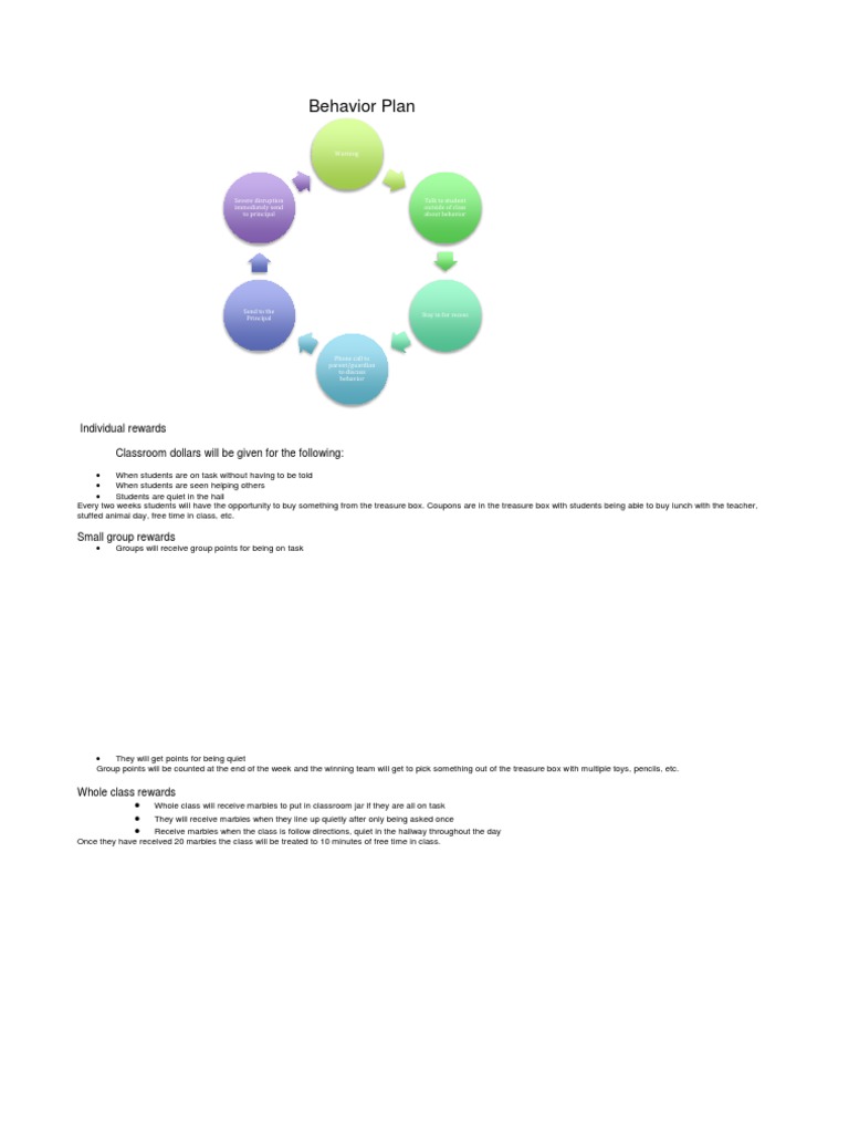 Classroom Behavior Incentives | PDF