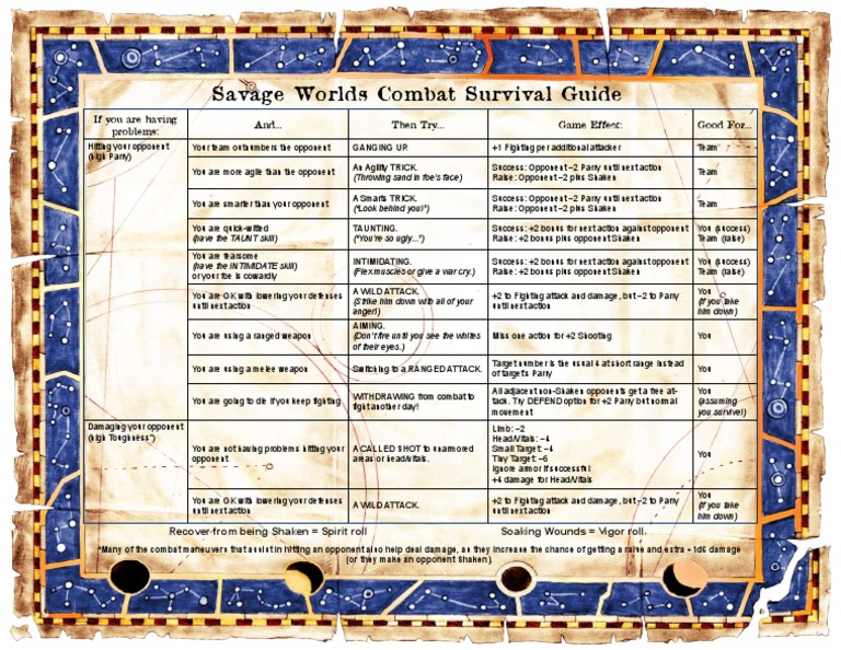 Savage Worlds Combat Survival Guide | PDF