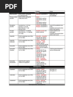 Hit 6 PDF | PDF | Headache | Migraine