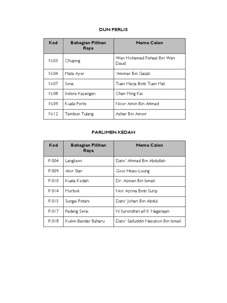 Senarai Calon-Calon PRU 13 Parti Keadilan Rakyat | PDF