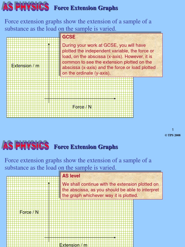 22 Force Extension Graphs 297t0x2 | PDF | Plasticity (Physics ...