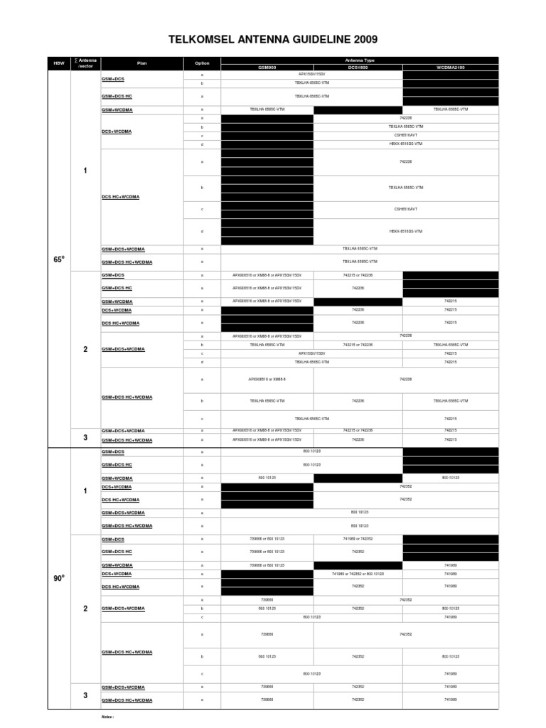 Antenna & Combiner Guideline | PDF | Computers