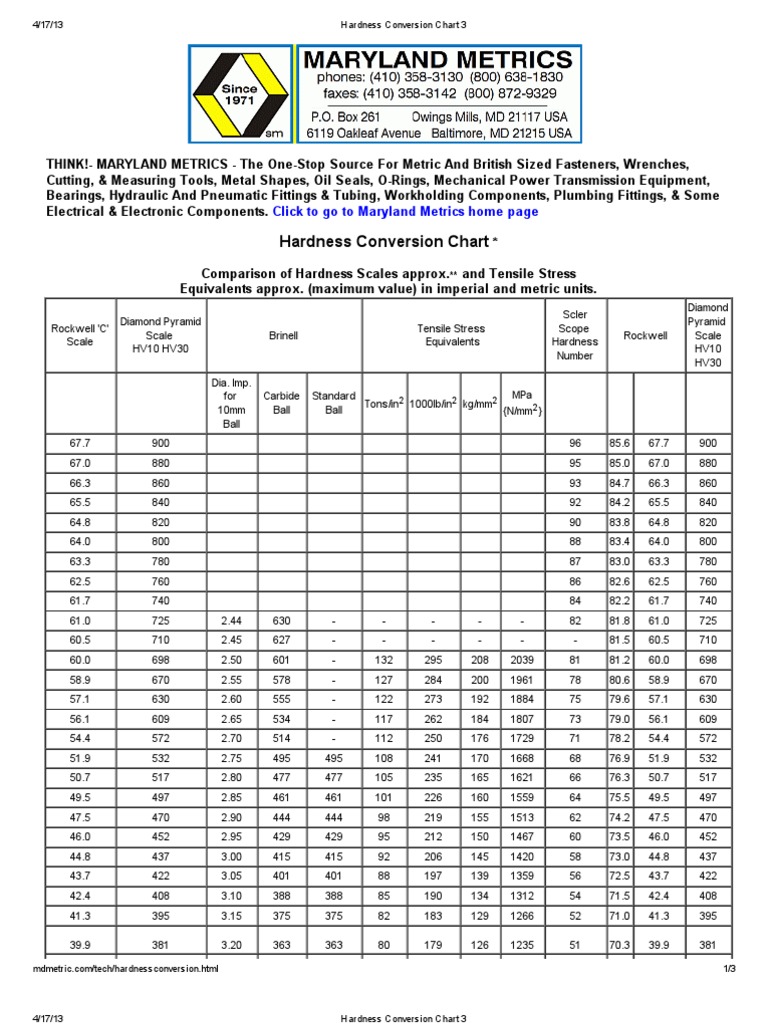 Hardness Conversion Chart 3.pdf | Hardness | Mechanical Engineering