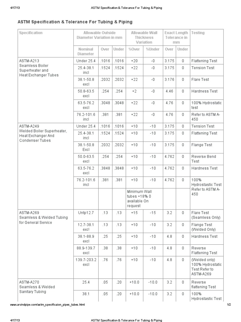 ASTM Specification & Tolerance For Tubing & Piping PDF | PDF