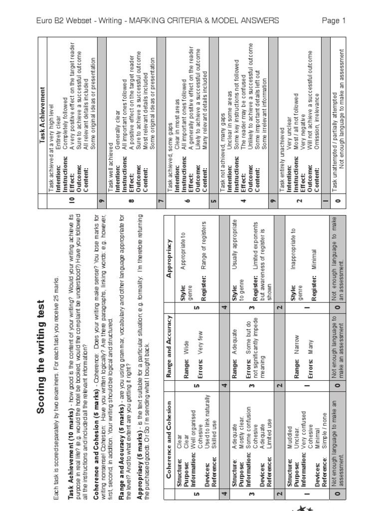 Írás (Writing) - Marking Schemes | PDF | Educational Assessment | Cognition