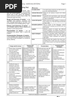 Ib Exam Interactive Oral Assessment Rubric | PDF | Fluency | Cognition