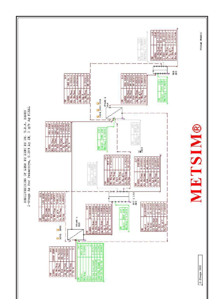 METSIM Brochure2 2009 PDF | PDF | Control Theory | Computer Simulation