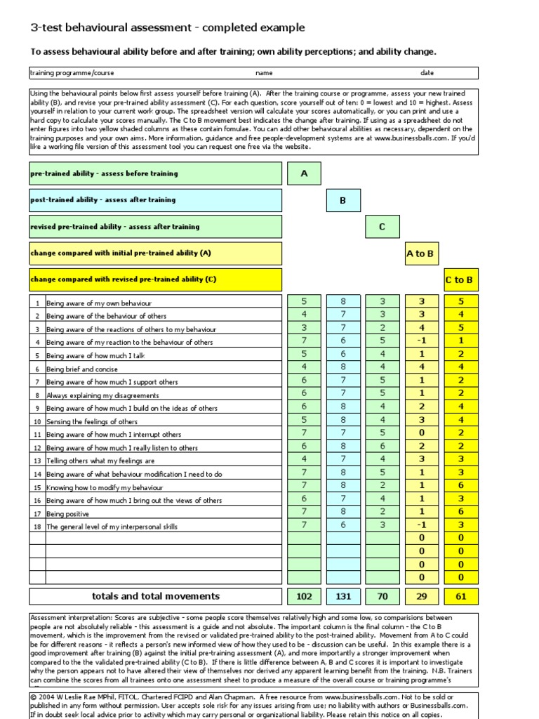 Three Test Behaviour Assessment Example | Educational Assessment ...
