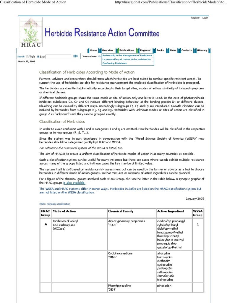 Classification of Herbicides According to Mode of Action: Web Site
