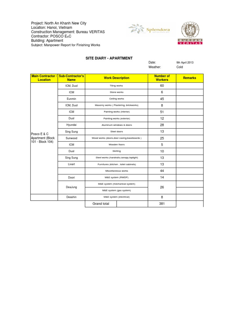 Contractor Site Diary Report - 09 April 2013 | PDF | Stairs | Door