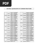 Multiplication Table (20 X 55) | PDF | Arithmetic | Teaching Mathematics