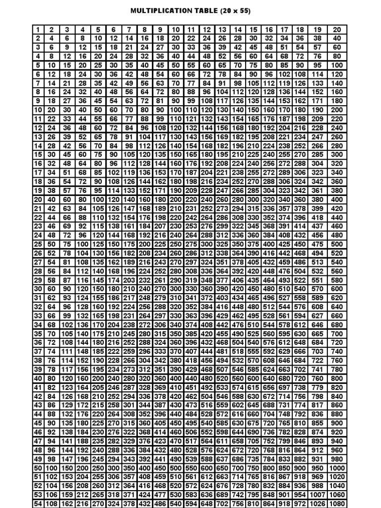 Multiplication Table 20 X 55 