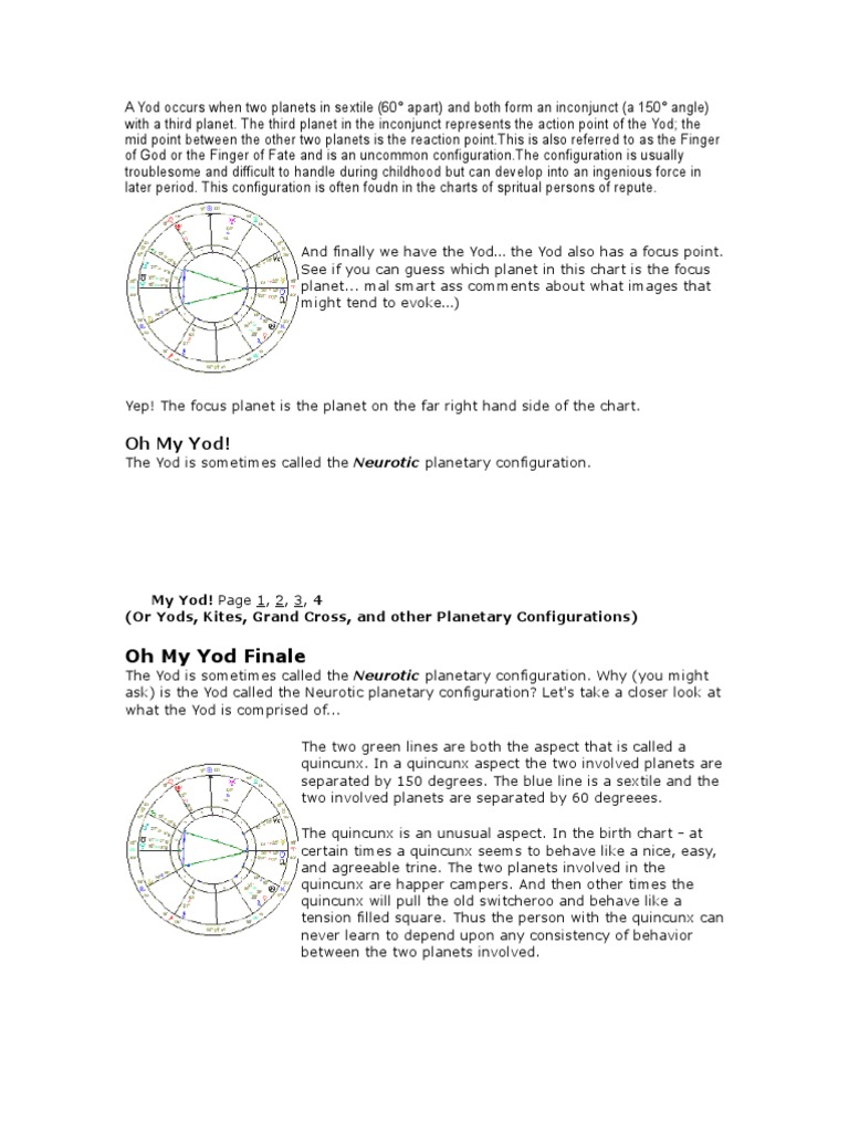 Understanding Yod in Astrology | PDF | Astrology | Superstitions