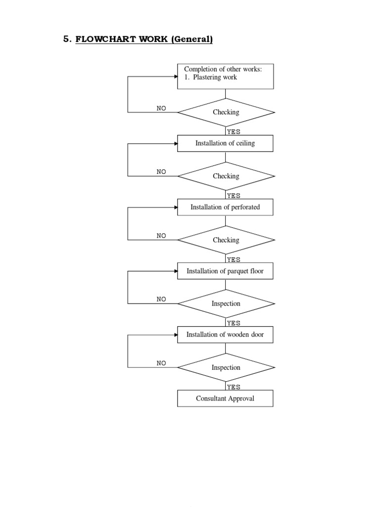 Carpentry Works Installation Flow Chart | PDF | Systems Theory ...