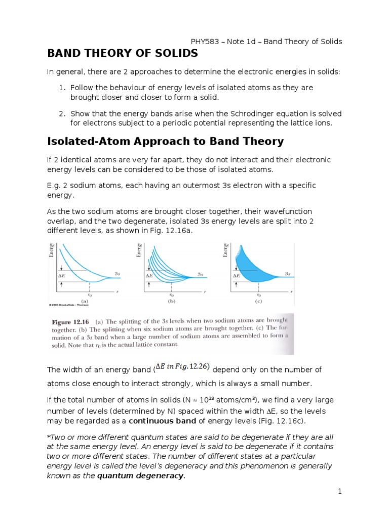 Band Theory of Solids | Valence And Conduction Bands | Electronic Band ...