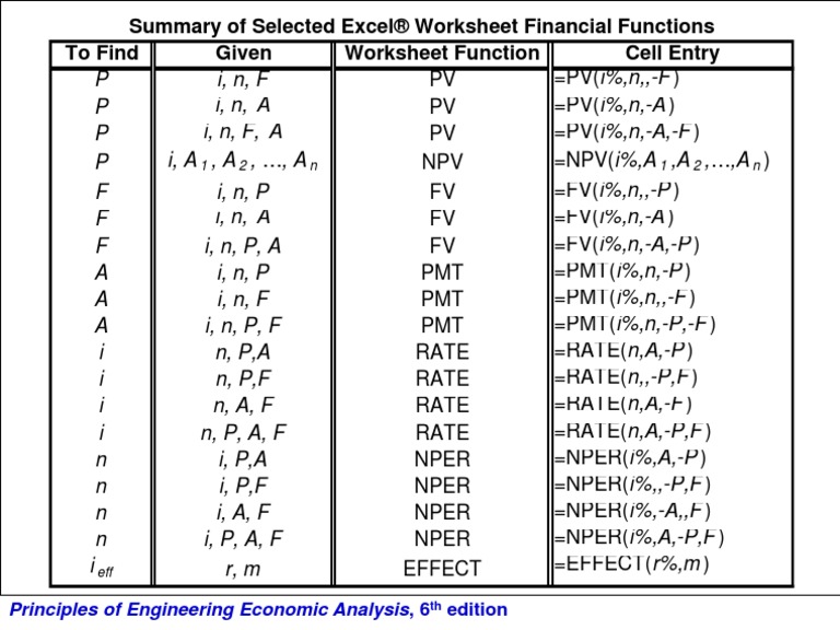 Principles of Engineering Economic Analysis, 6: Edition | PDF ...