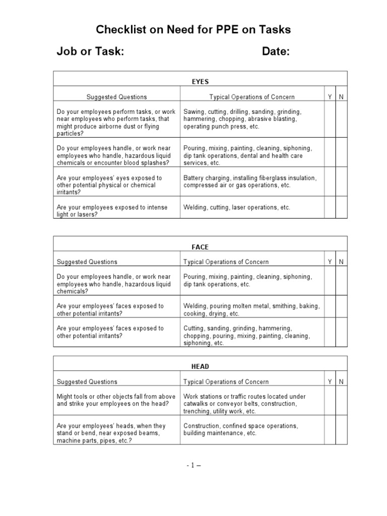 Checklist on Need for PPE | Blacksmith | Foundry