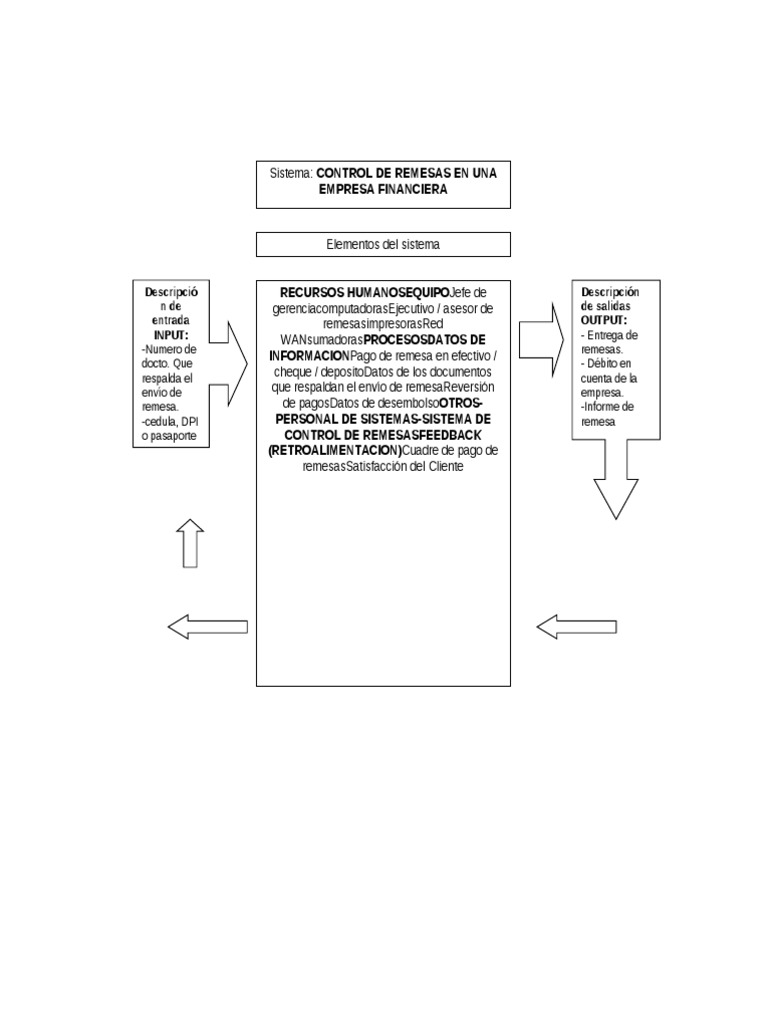 Modelo Ipo | PDF | Internet | Inventario