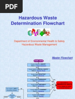 Form 3 | PDF | Waste Management | Hazardous Waste