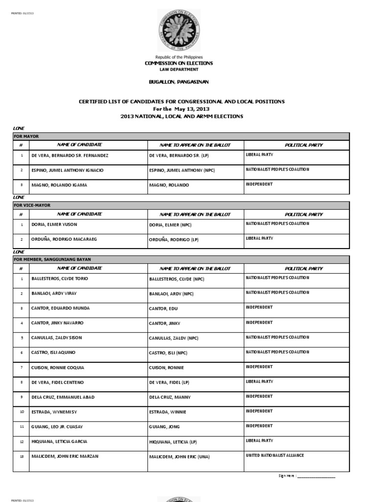 Bugallon, Pangasinan | PDF | Accountability | Government Related ...