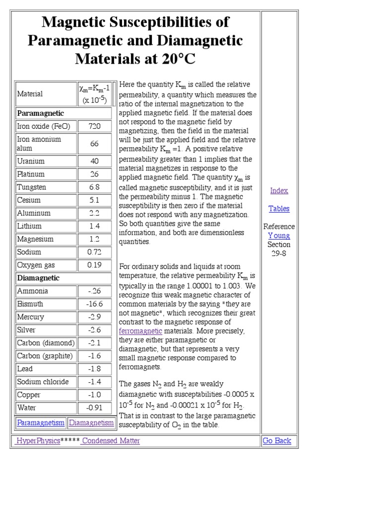 Magnetic Properties of Solids | PDF | Magnetism | Ferromagnetism