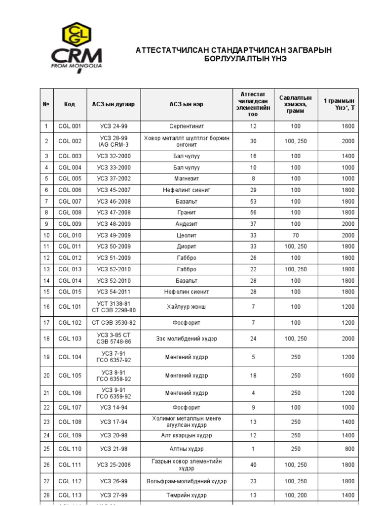 CRM Price List Mon | PDF