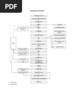 Mis Report Format in Excel | PDF | Business