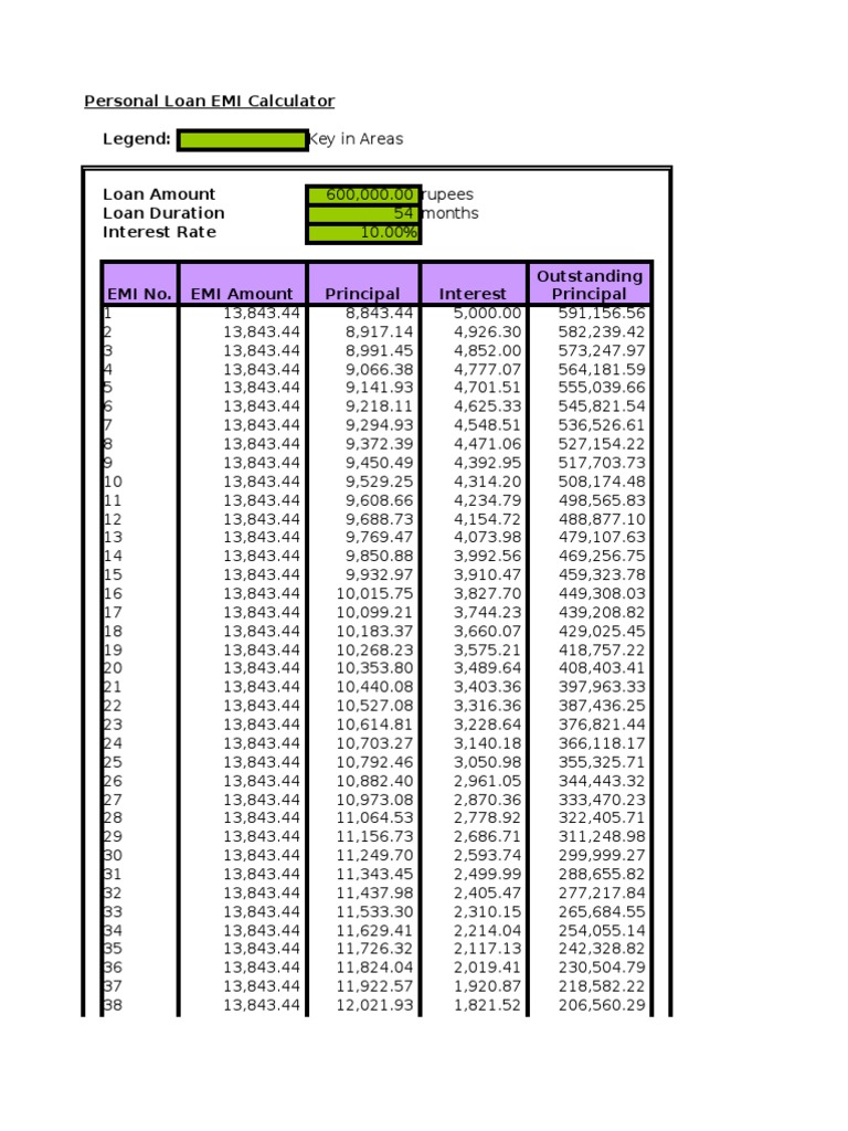 Personal Loan EMI Calculation Guide | PDF | Loans | Interest