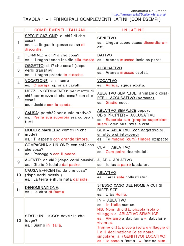 Schema Complementi Latini | PDF