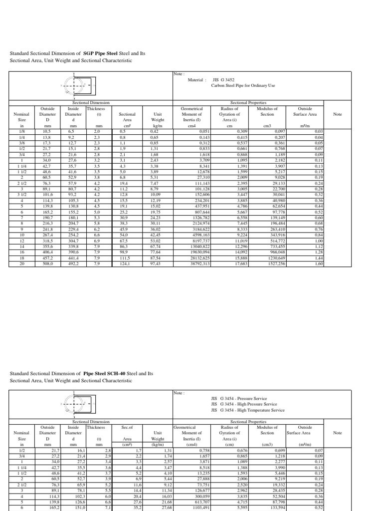 SGP Pipe Specifications and Dimensions | PDF | Pipe (Fluid Conveyance ...