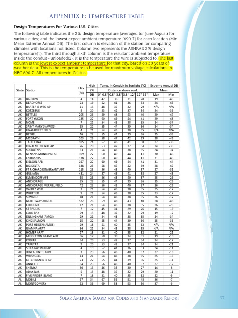 ASHRAE Temperature Tables For All US Cities | PDF | West Virginia | Florida