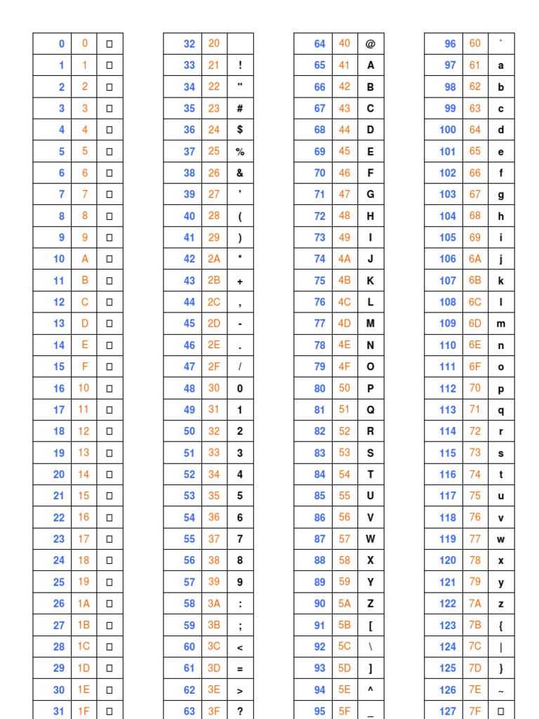 Ansi (Table) | PDF