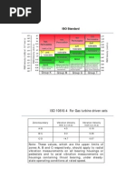 Vibration Severity - IsO 2372 Chart | PDF | Mechanical Engineering ...