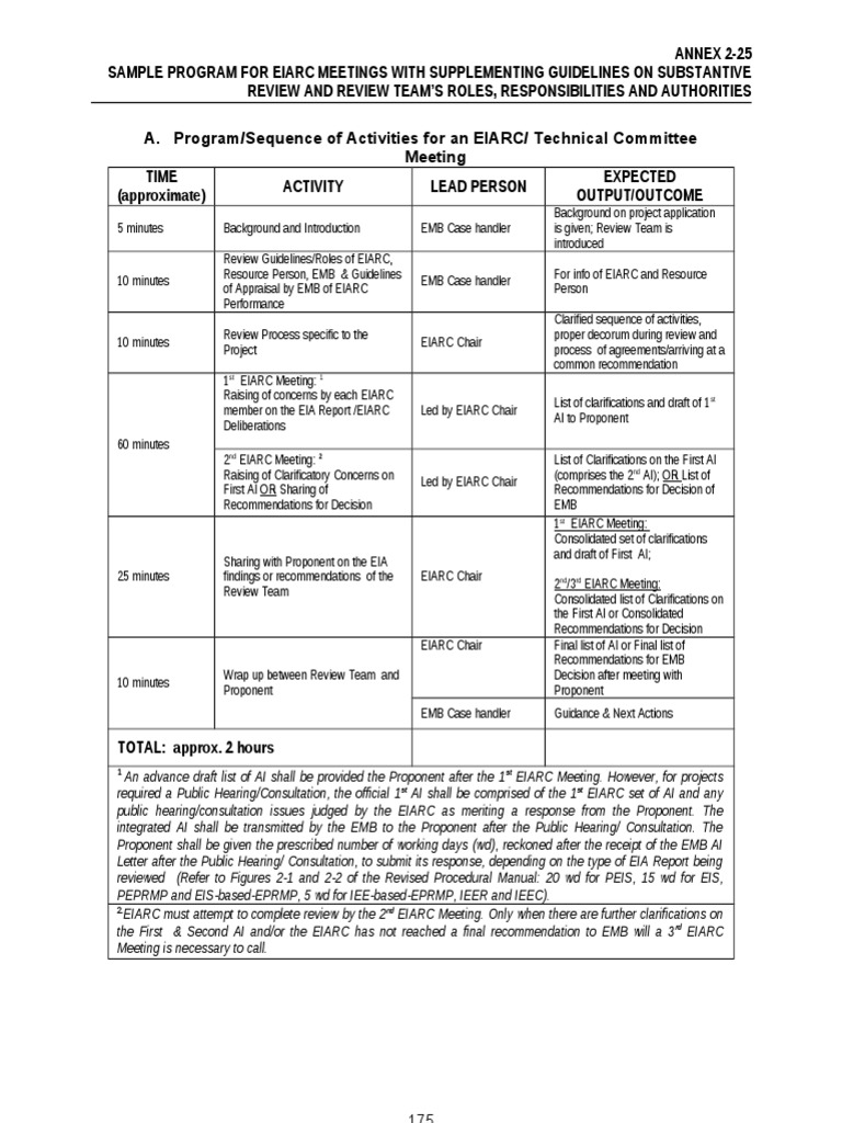 Annex 2 25-Revised | PDF | Environmental Impact Assessment | Government