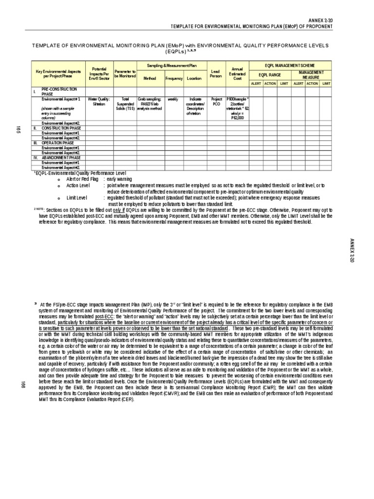 Annex 2 20-Revised | PDF | Environmental Monitoring | Trees