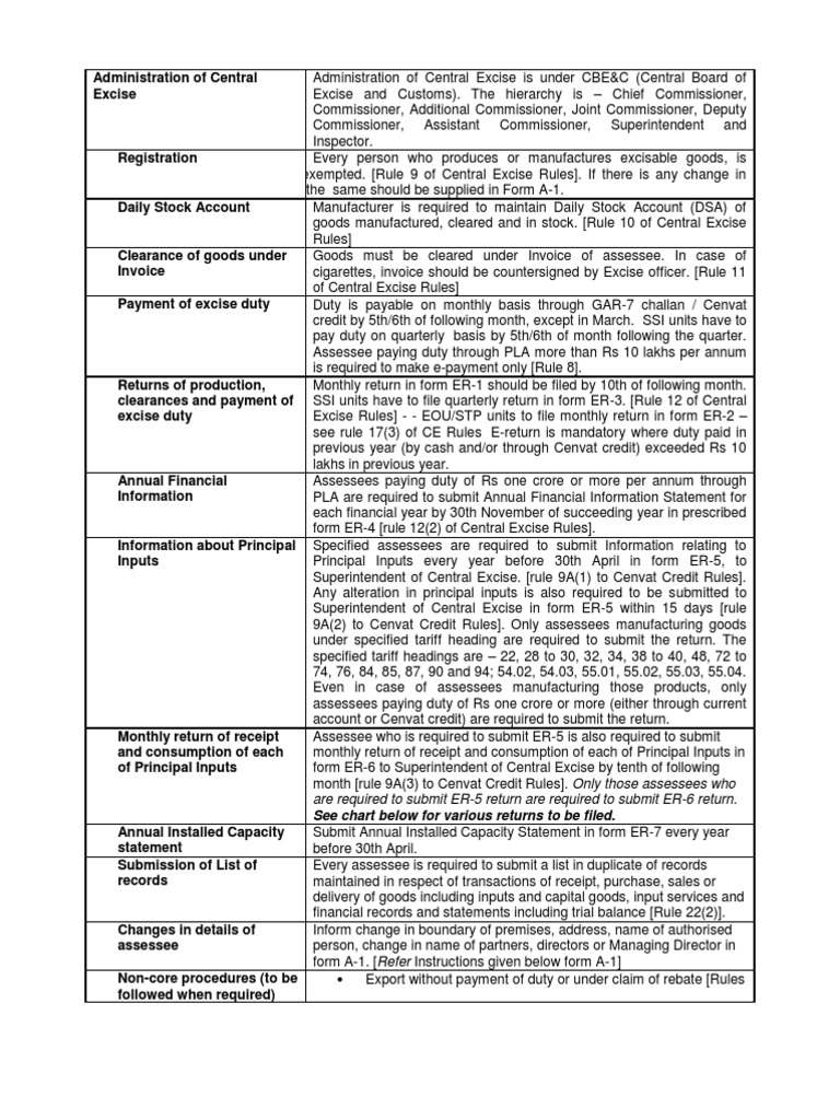 Administration of Central Excise: Procedures, Returns and Compliance ...