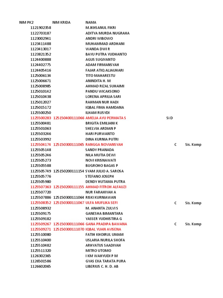 Daftar Maba Modif Yg BLM Lls | PDF