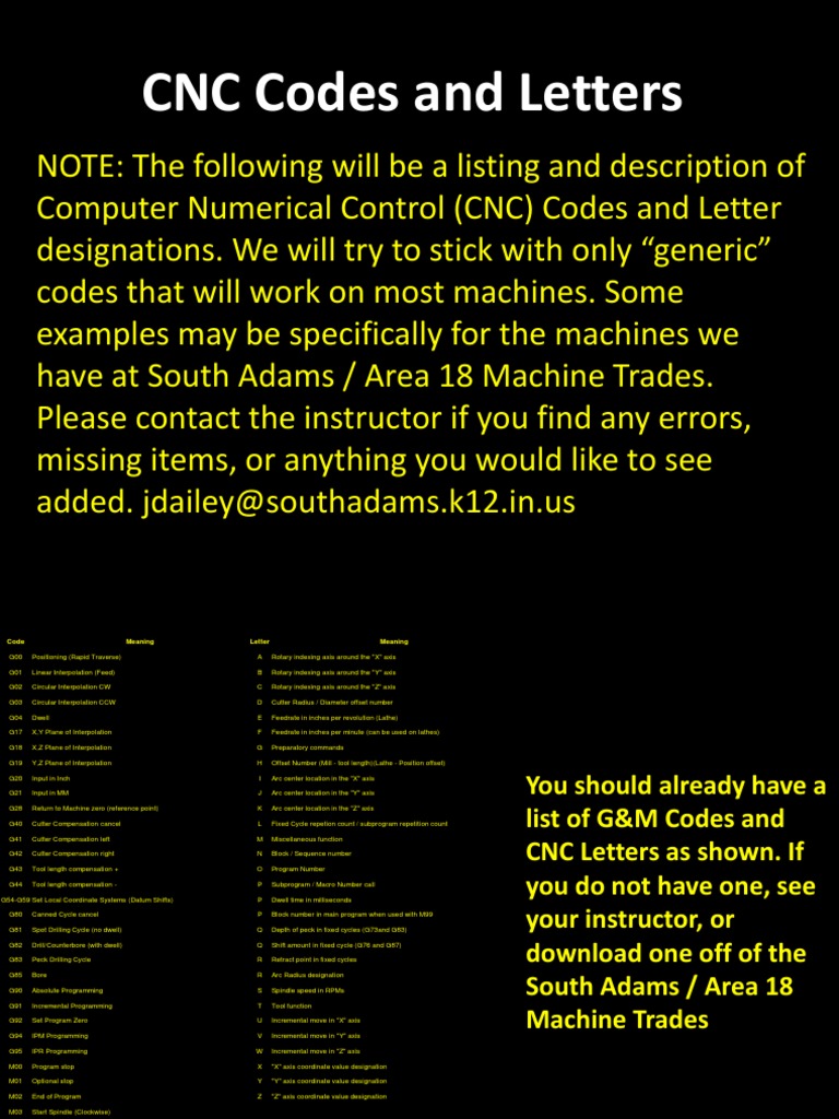 Cnc Codes And Letters Numerical Control Cartesian Coordinate System