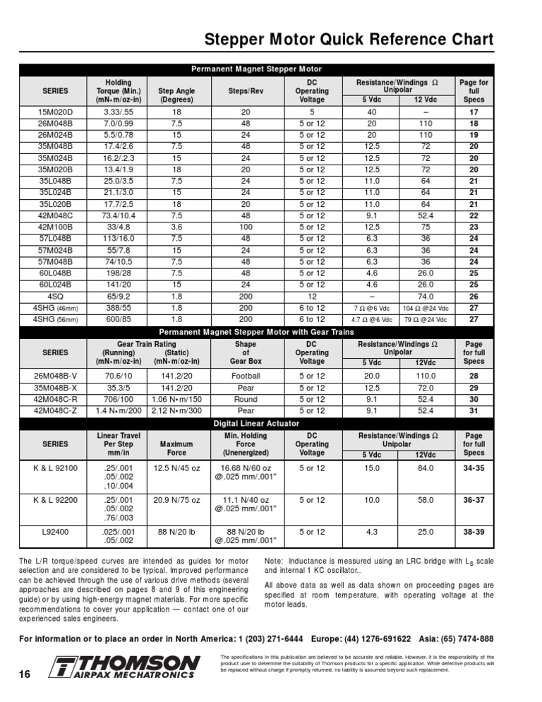 Stepper Motor Quick Reference Chart | PDF | Electromagnetism ...