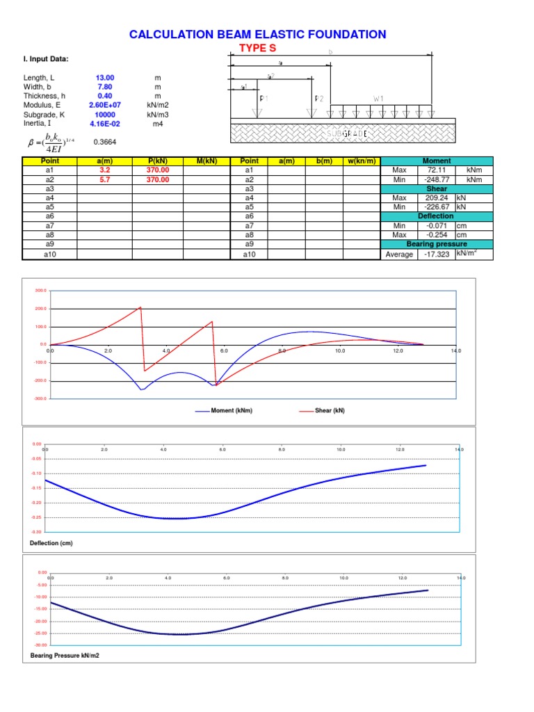 Slab On Grade | PDF | Bending | Structural Engineering