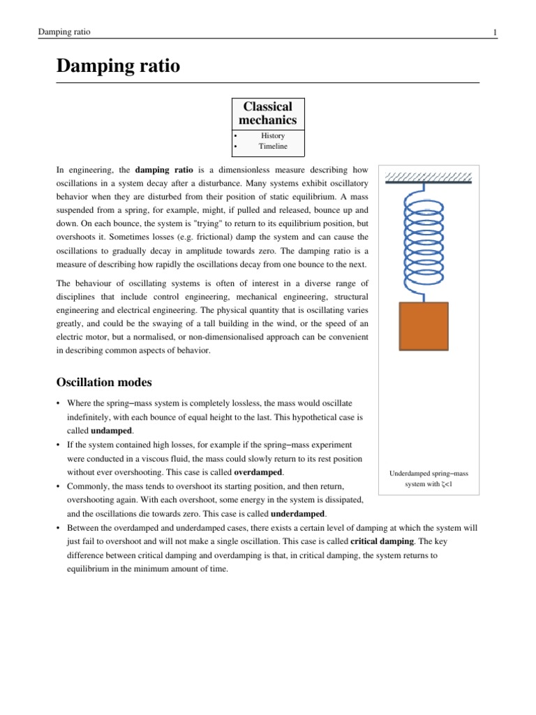 Damping Ratio | Classical Mechanics | Equations