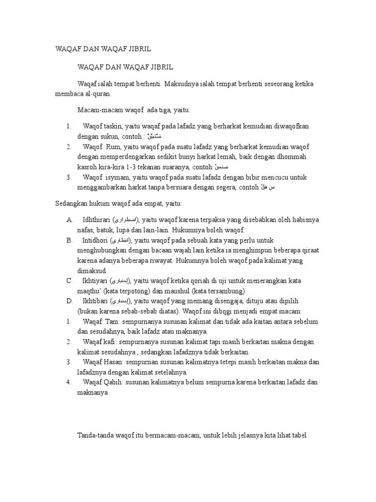 Waqaf Dan Waqaf Jibril | PDF